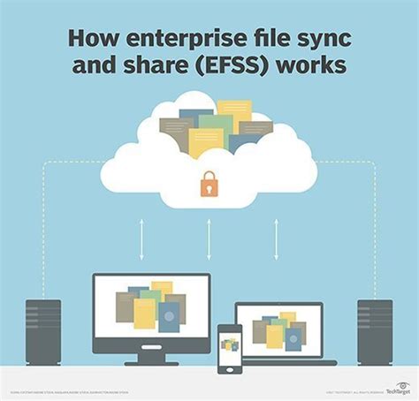What Is Enterprise File Sync And Share Efss