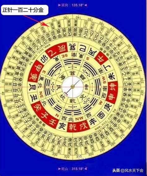 台湾罗盘综合盘21层讲解，包括三元盘、三合盘，各层功能讲解 每日头条