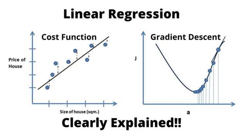 30daysofml Machinelearning Ml Regression Linearregression