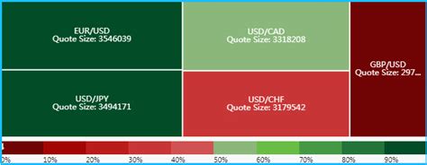 Tree Map Kdb Products