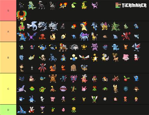 Some Pokémon Tier Lists Eeveelutions Types And Gens 1 2 And 3 R Tierlists