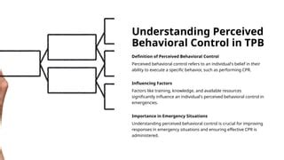 Intention To Do Cpr Based On Theory Of Planned Behaviourpptx