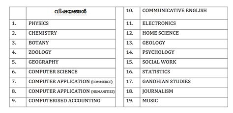 Christmas Exam Portions Kerala Syllabus 2025 Download Online Exam Pattern Pdf Format