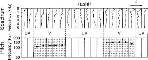 Figure 2 From Text Independent Speaker Identification Using Gaussian Mixture Models Based On