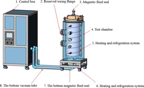 Lunar Environment Simulation System Download Scientific Diagram