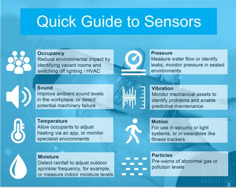 A Quick Guide To Sensors New White Paper Released Swg