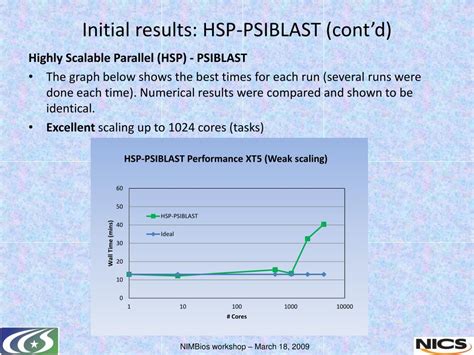 Ppt Hsp Hmmer Vs Mpi Hmmer And Parallelization Of Psi Blast Powerpoint Presentation Id4582639