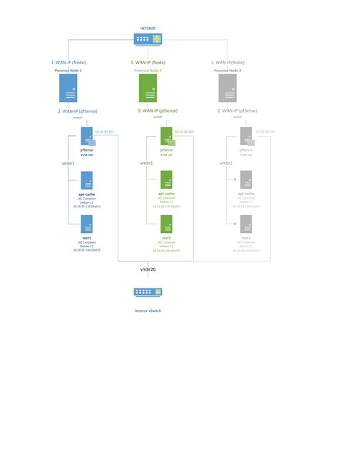 Failover Routing Inside The Lan Not From The Wan R Homenetworking
