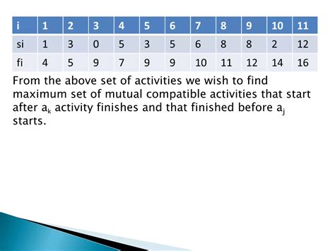 Computer Operating Systemgreedy Algorithm Ppt