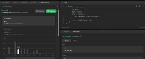 Kumar Ashutosh On Linkedin Round Ii Solved Min Cost Climbing Stairs