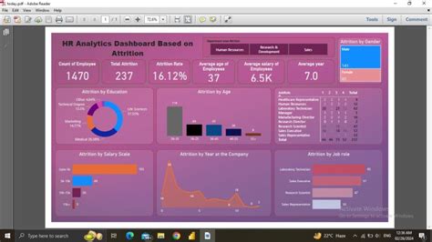How To Analyze Employee Data Using Powerbi Pallab Paul Posted On The Topic Linkedin