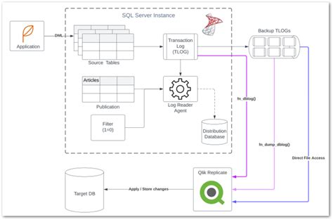 Qlik Replicate Ms Replication Vs Ms Cdc Qlik Community 1939350