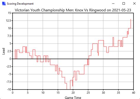 B4x Xui Xchart Class And B4xlib Page 28 B4x Programming Forum