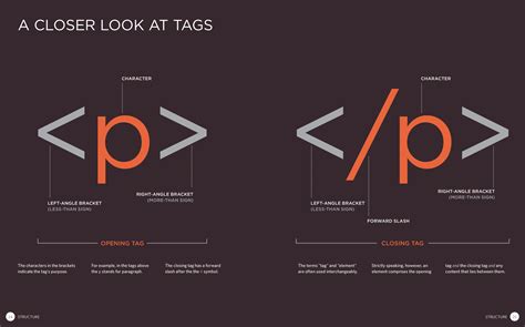11 blog html codes you cannot live without
