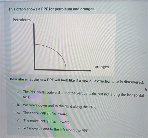 Solved This Graph Shows A PPF For Petroleum And Oranges Chegg Com
