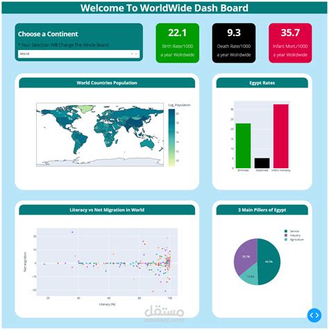 Worldwide Dashboard Using Python And Plotly مستقل
