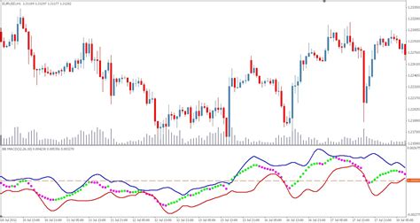 Forex Bb Macd Bollinger Bands With Moving Average Convergence Divergence