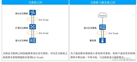 hcia mstp替代技术之链路捆绑（手工模式）