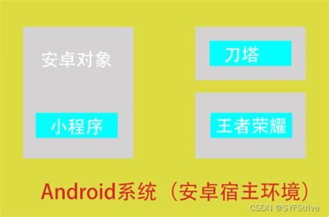 微信小程序开发实战宿主环境与通信模型 阿里云开发者社区