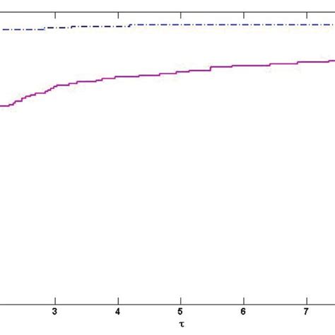 Pdf Bfgs Method A New Search Direction
