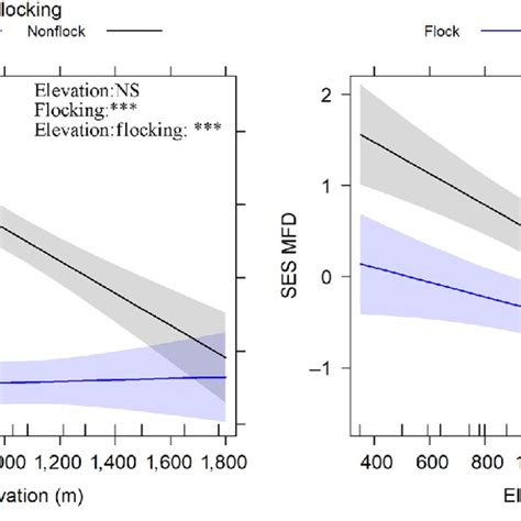 Optimal General Linear Model Glm Results For Download Scientific