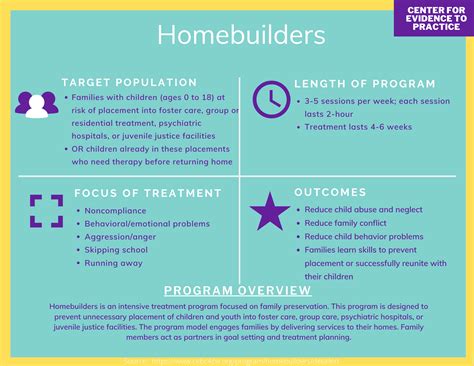 EBP Descriptions Center For Evidence To Practice