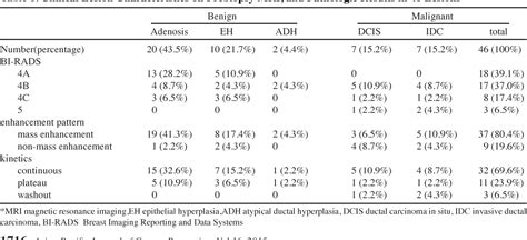 Table 1 From Mri Guided Wire Localization Open Biopsy Is Safe And