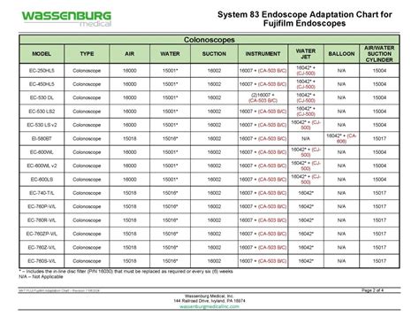 Fujifilm Adaptation Chart System 83 Plus Wassenburg Medical Inc