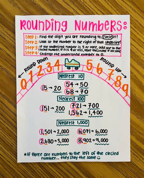 Rounding Anchor Chart Etsy
