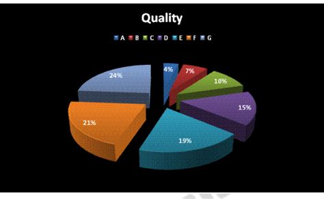 Presentation Of Data I Diagrammatic Representation Research Methodology And Statistics For