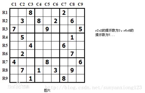 Sudoku数独 算法 Csdn博客