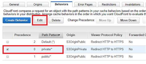 Authorizationedge How To Use Lambdaedge And Json Web Tokens To Enhance Web Application