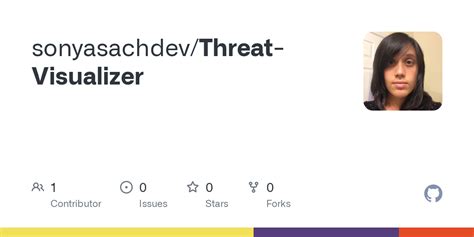 Github Sonyasachdevthreat Visualizer
