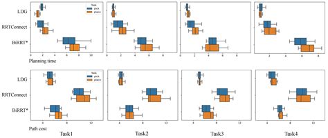 an efficient motion planning method with a lazy demonstration graph for