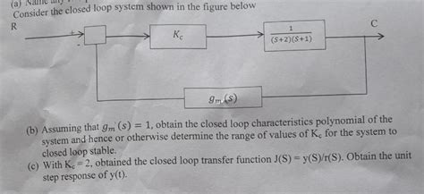 Solved Consider The Closed Loop System Shown In The Figure