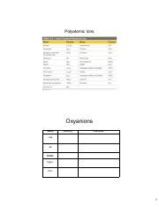 Naming Polyatomic Ions And Molecular Compounds Notes Template Pdf Polyatomic Course Hero