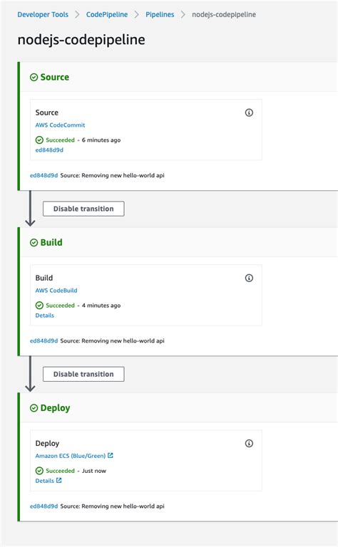 aws ci cd codepipeline with blue green deployment burak aktas