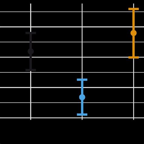 Treatment Effect Estimates Absolute Difference Measured On A Download Scientific Diagram