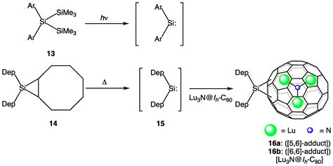 Molecules Free Full Text Functionalization Of Endohedral