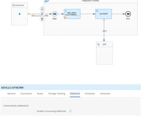 Receiving Events From Dynamics 365 Crm Using Webhooks Erp Qanda
