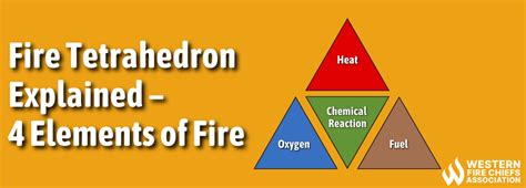 Fire Tetrahedron Explained 4 Elements Of Fire Wfca
