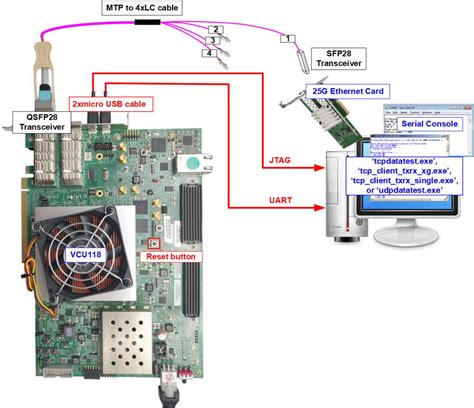 Dg Toeudp Gip Fpgasetup Xilinx