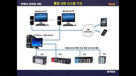 Free Hmi Scada Program Web N Server 1 5 Freeware System