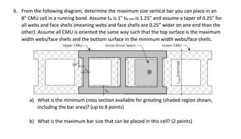 6 From The Following Diagram Determine The Maximum Chegg Com