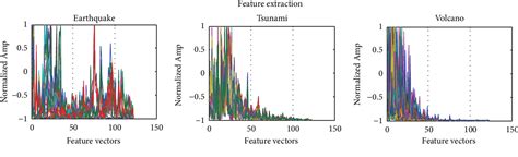 table 1 from a new classification method of infrasound events using