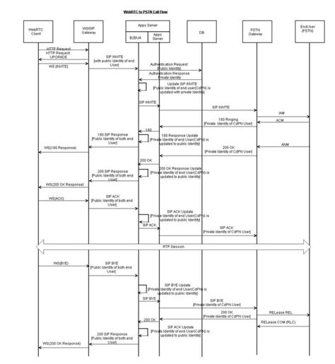 Legacy Telecom Telecom R And D