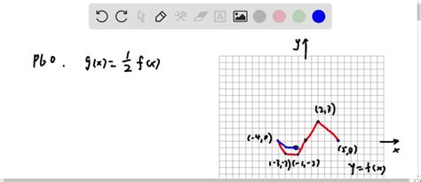 solved a graph of y f x follows no formula for f is given in