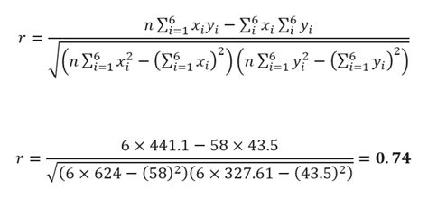 Answered Calculate The Pearson Correlation… Bartleby