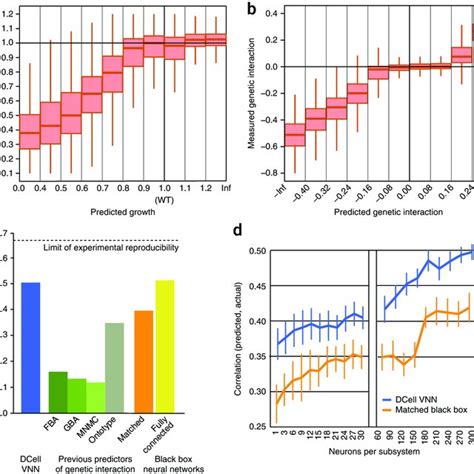 Figure Modeling System Structure And Function With Visible Learning