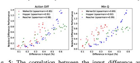 Mitigating Adversarial Perturbations For Deep Reinforcement Learning